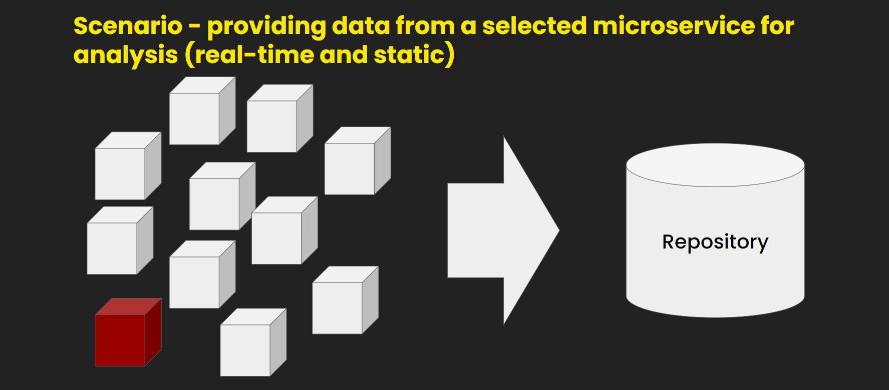 How to Build a Real-Time Data Streaming Platform in Apache Kafka Using Free Tools Only? : fireup ...